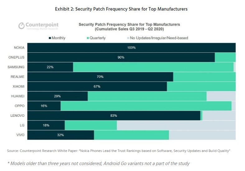 Nokia jenama telefon pintar yang paling boleh diharap pada tahun ini ...