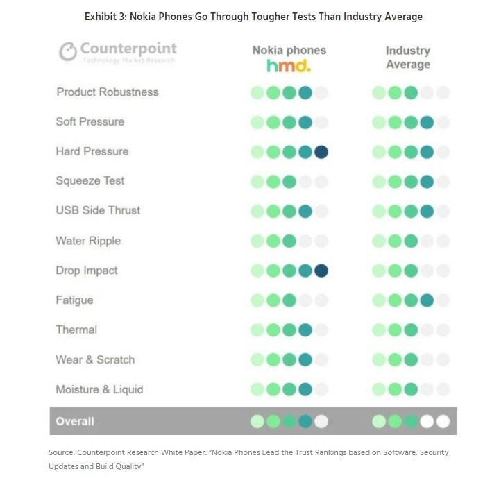 Nokia jenama telefon pintar yang paling boleh diharap pada tahun ini ...