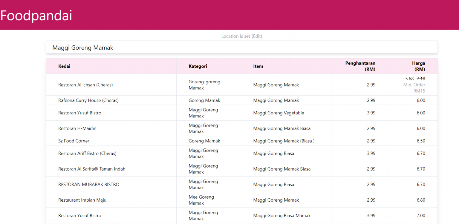 Anda kini boleh bandingkan harga makanan di Foodpanda melalui ...