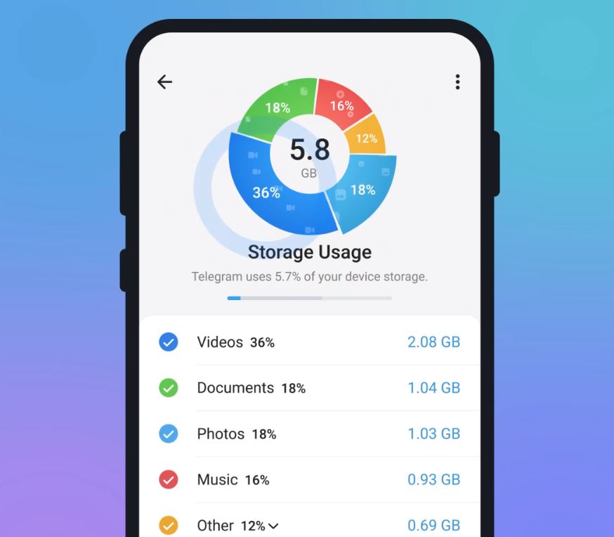Telegram perkenalkan pelbagai fungsi baharu sempena 2023 - TechNave BM
