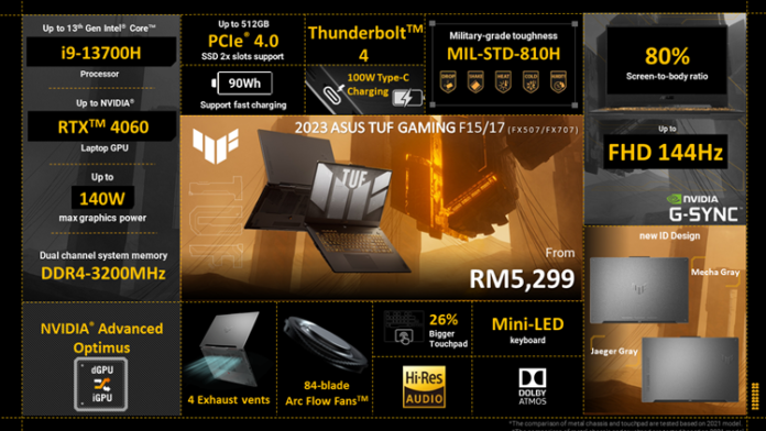 Siri komputer riba TUF Gaming 2023 dilancar di Malaysia: AMD, Intel dan ...