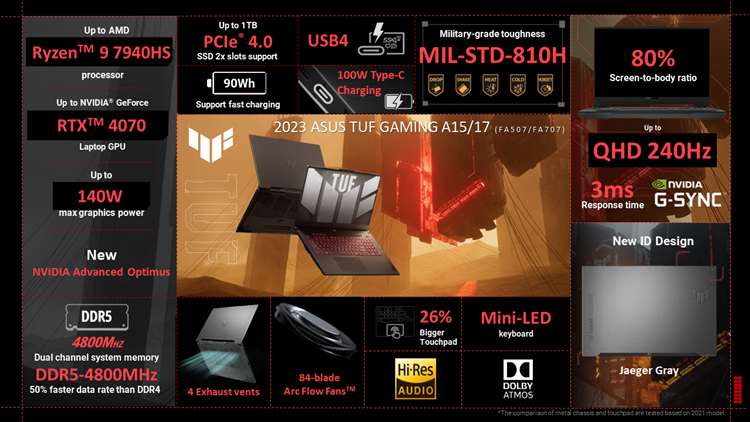 Siri komputer riba TUF Gaming 2023 dilancar di Malaysia: AMD, Intel dan ...