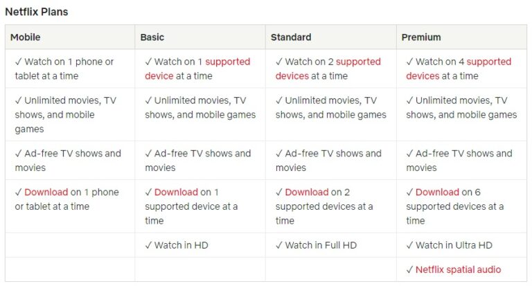 Harga langganan Netflix kini bermula RM28/bulan - TechNave BM