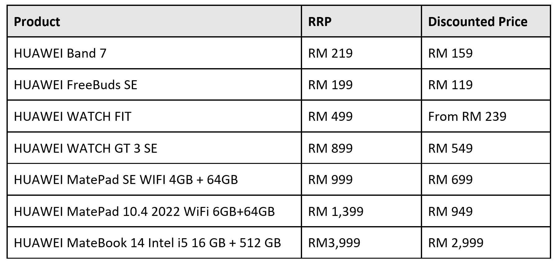 HUAWEI Malaysia tawarkan diskaun sehingga 50% untuk pelbagai produk ...
