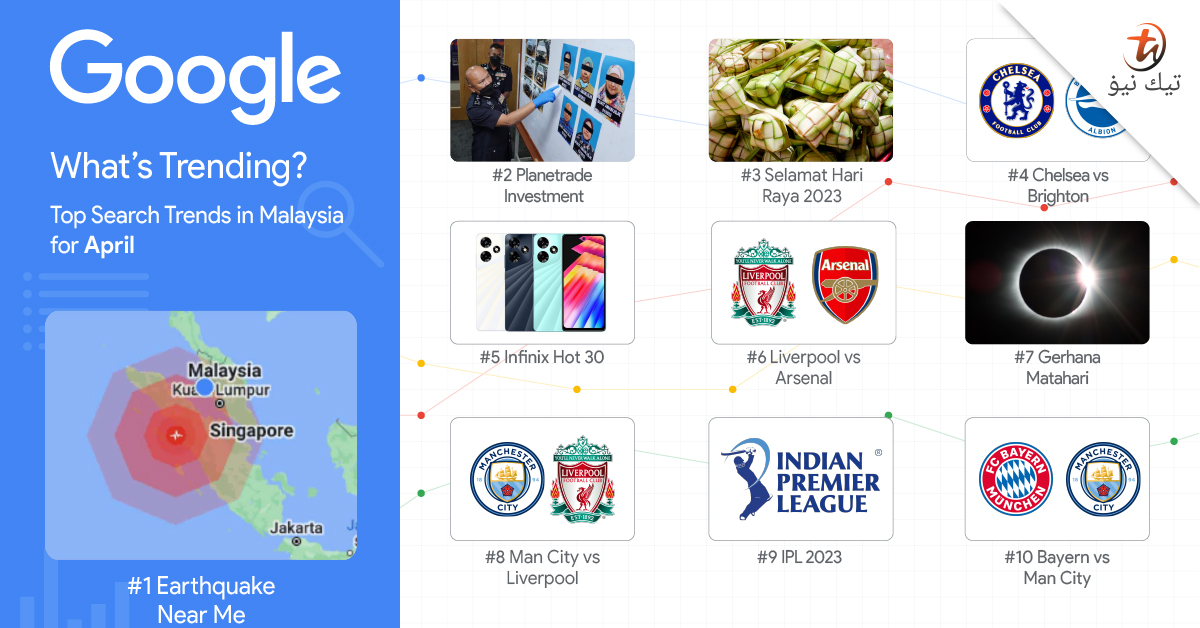 Infinix Hot 30 antara carian Google paling popular di Malaysia pada ...