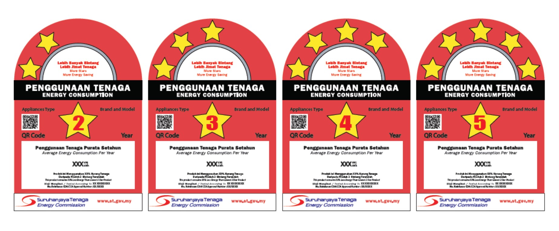 Anda boleh dapat rebat potongan sehingga RM400 sewaktu beli penghawa ...