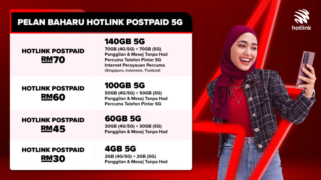 Maxis perkenalkan pelan pascabayar dan prabayar 5G baharu untuk Hotlink - TechNave BM