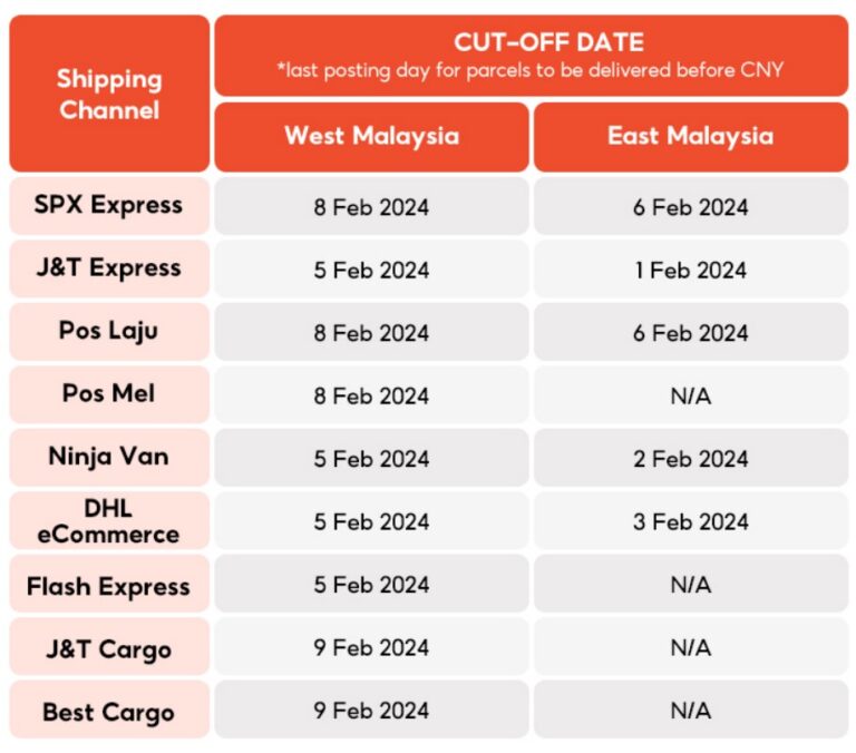 Ini adalah tarikh akhir penghantaran kurier sebelum musim cuti Raya Cina 2024 - TechNave BM