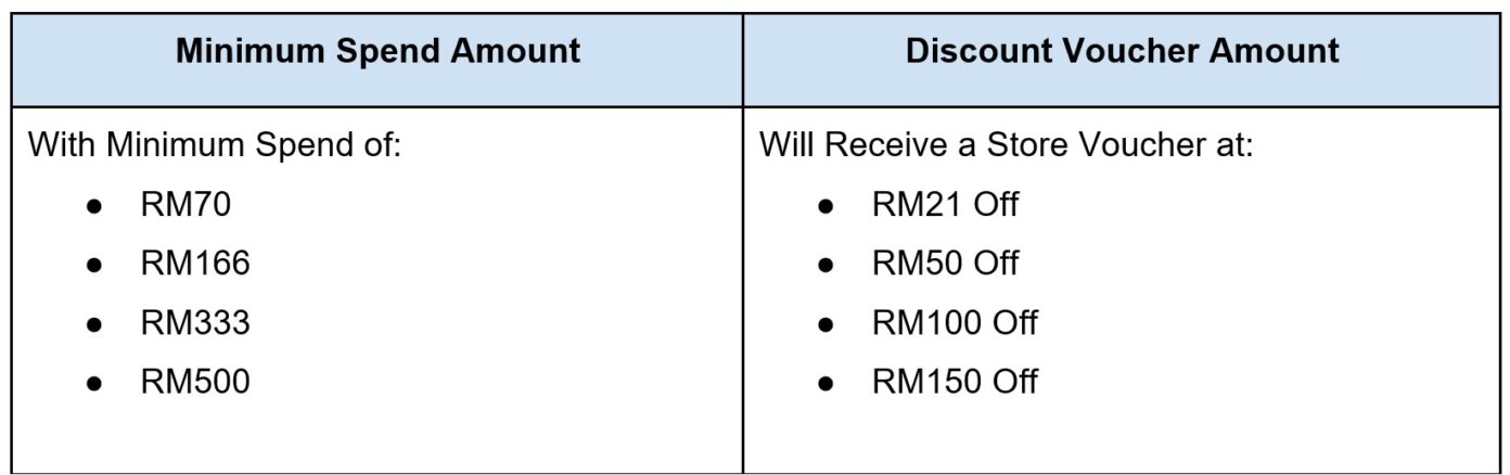vivo Malaysia anjur promosi sempena Tahun Baru Cina, telefon murah bermula RM376 sahaja ...