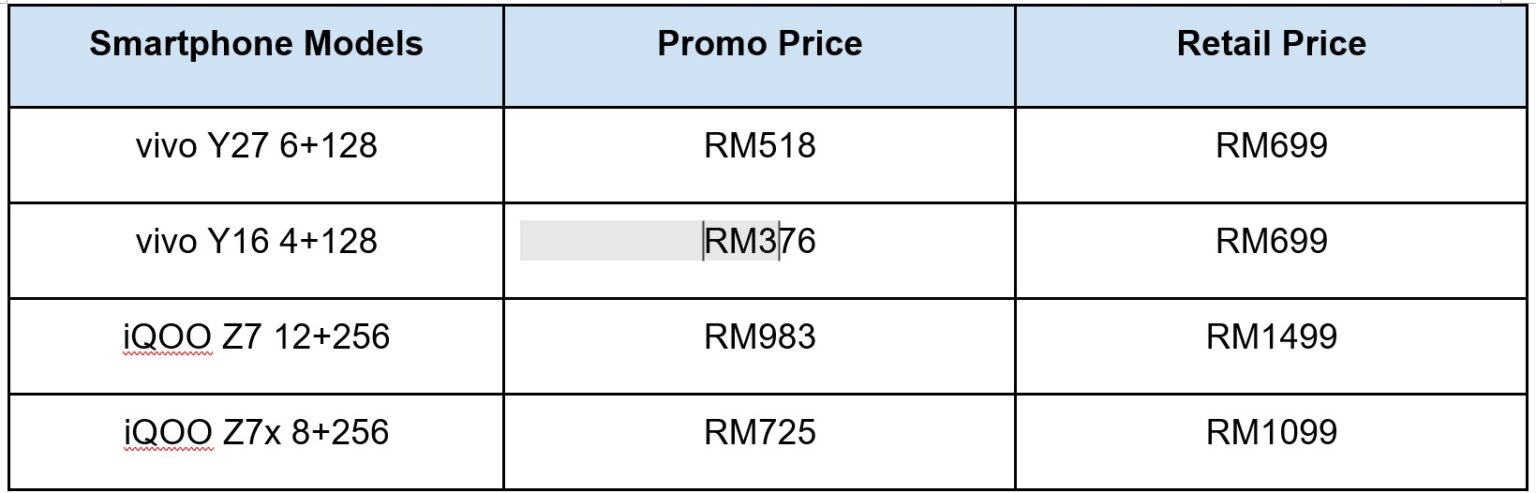 vivo Malaysia anjur promosi sempena Tahun Baru Cina, telefon murah bermula RM376 sahaja ...