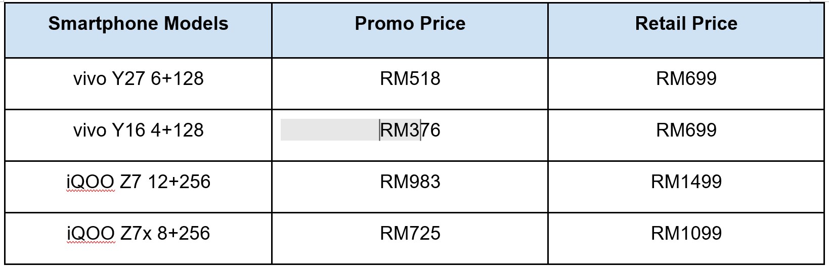 vivo Malaysia anjur promosi sempena Tahun Baru Cina, telefon murah bermula RM376 sahaja ...