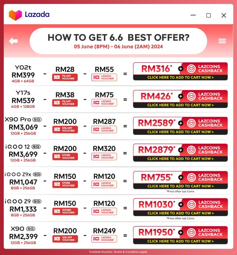 vivo Malaysia anjurkan promosi 6.6 di Shopee dan Lazada, telefon serendah RM316 sahaja - TechNave BM