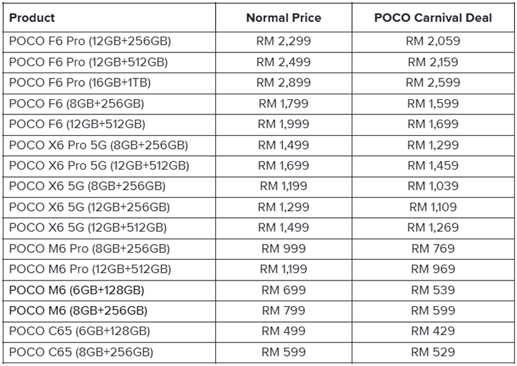 POCO Carnival kembali di Malaysia dengan diskaun serendah RM429 - TechNave BM