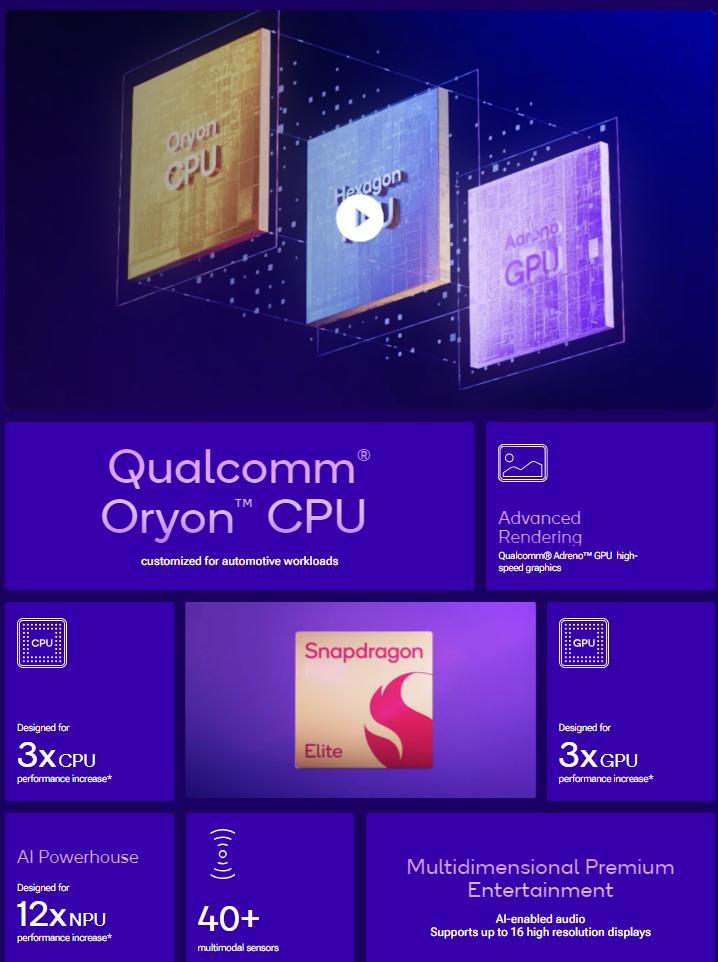 Qualcomm umumkan Snapdragon Cockpit dan Ride Elite untuk kereta pada ...