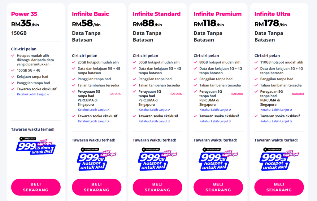 Yes 5G tawarkan 999GB data dengan harga RM1 sahaja, promosi terhad! - TechNave BM