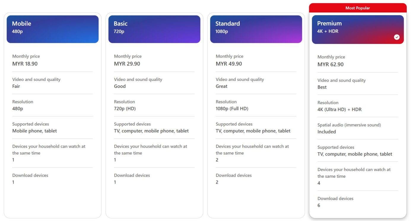 Harga langganan Netflix di Malaysia naik, kini bermula RM18.90 ...