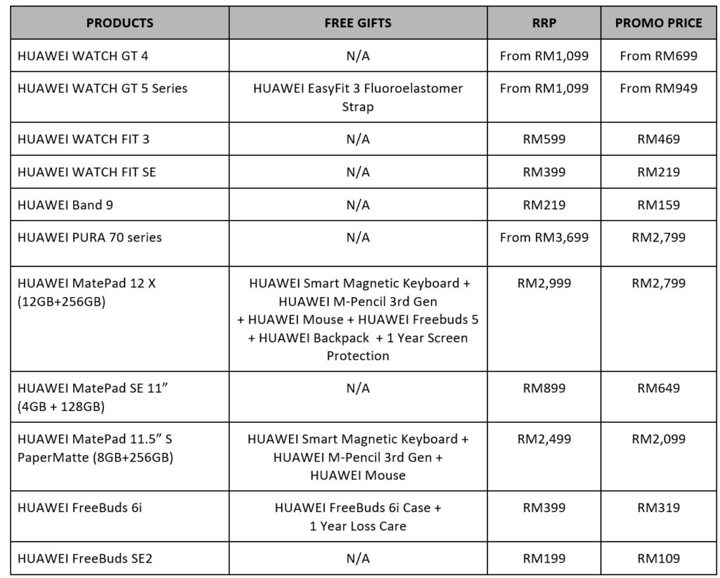 HUAWEI Malaysia tawarkan diskaun sehingga RM1,700 sempena promosi 12.12 ...
