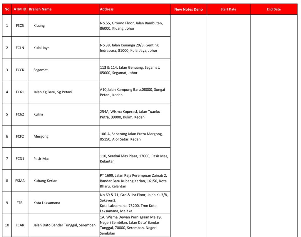 Anda boleh keluarkan RM10 baharu dari ATM untuk Duit Raya di 29 ...